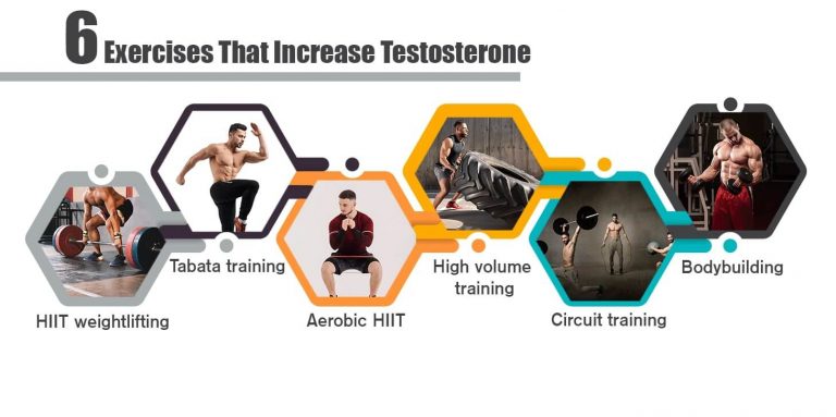 Exercise and Testosterone: Does Working Increase Testosterone?