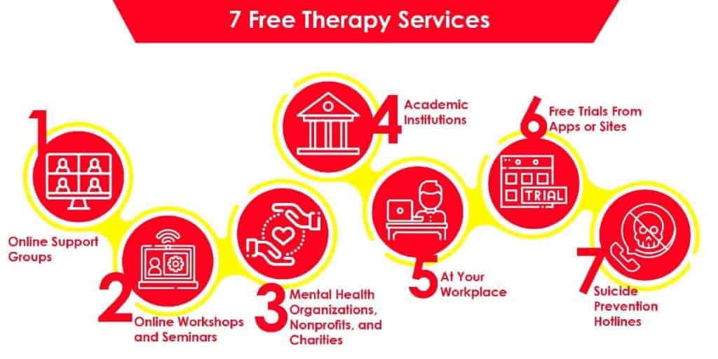 Free Online Therapy In 2021